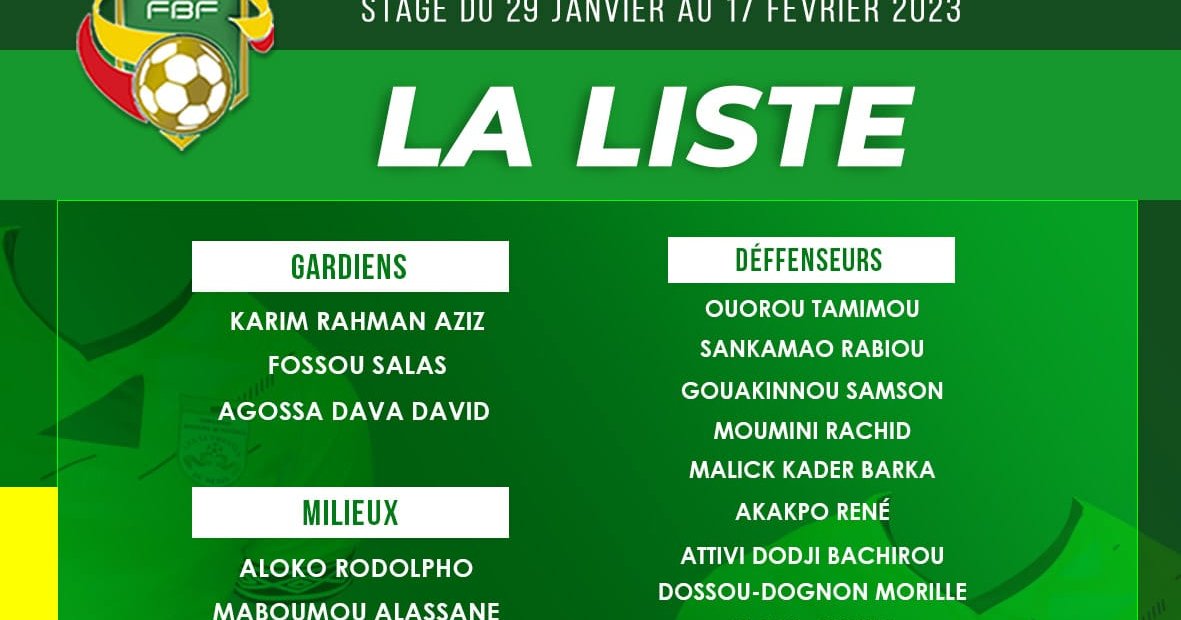 Liste des 26 Ecureuils Juniors sélectionnés par Mathias Déguénon - 24 HEURES AU BENIN