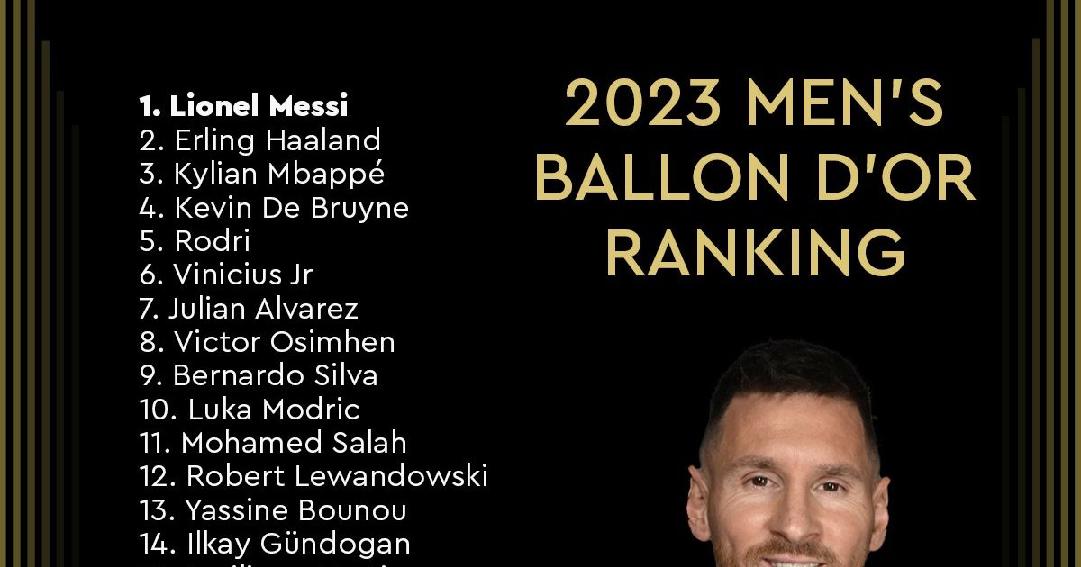 Le classement final du Ballon d’Or 2023 - 24 HEURES AU BENIN