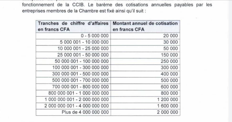La cotisation annuelle des entreprises varie de 20.000 à 2.000.000 F ...